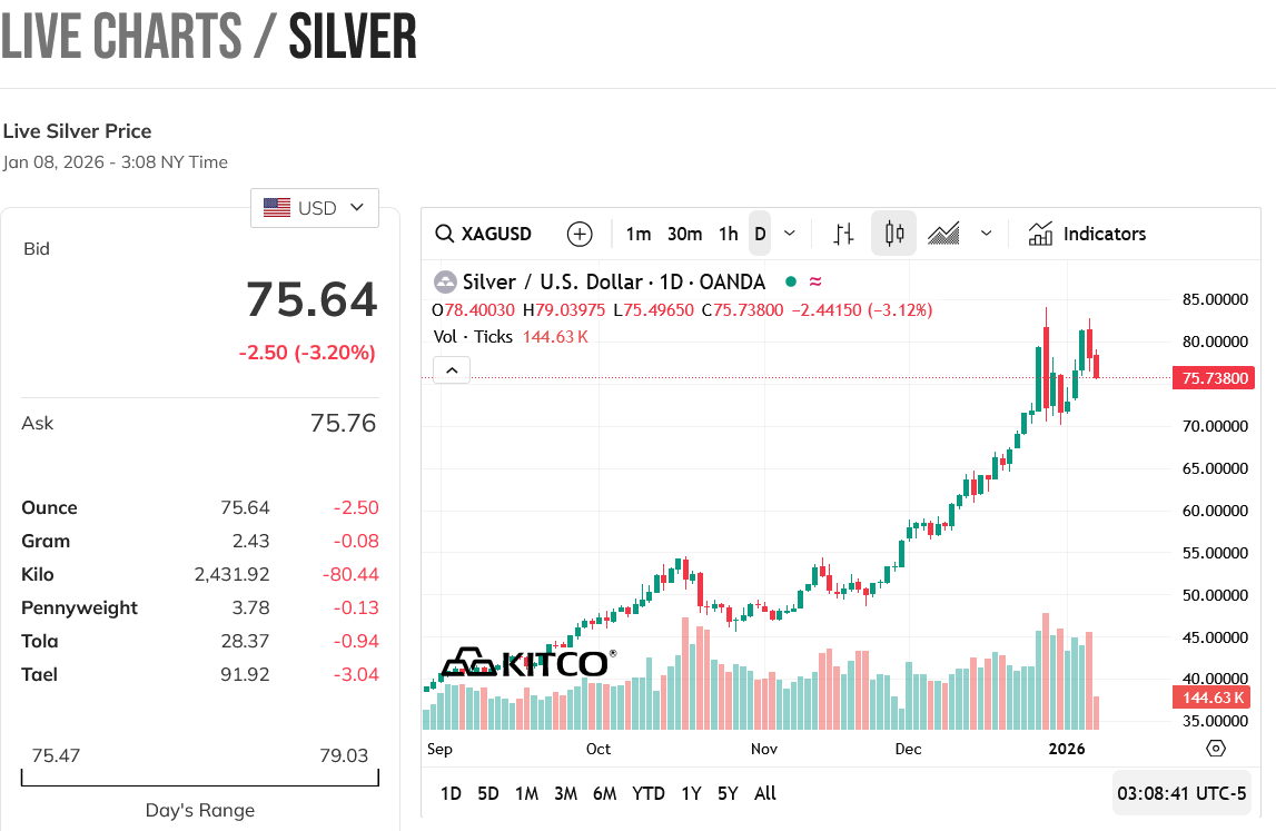 Soaring silver's Comex mini-crash and the $34bn rescue operation ...